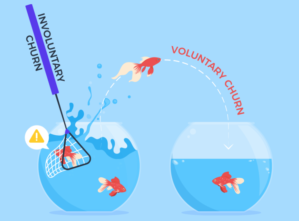 Voluntary Churn VS Involuntary Churn